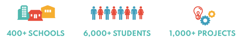 About the Program – YOUNG INNOVATORS CHALLENGE