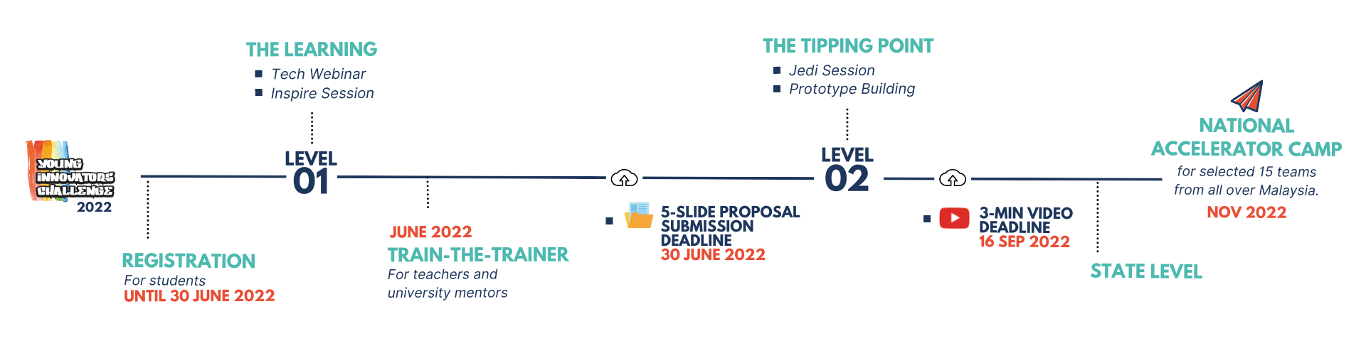 YOUNG INNOVATORS CHALLENGE – Inspiring the new generation of INNOVATORS