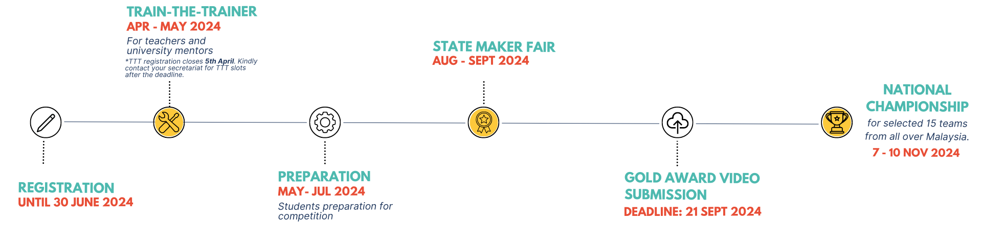 YOUNG INNOVATORS CHALLENGE – Inspiring the new generation of INNOVATORS